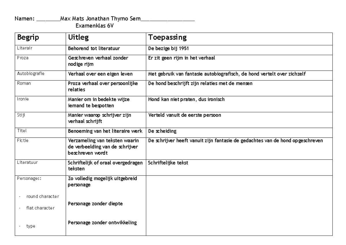 Sem Reijnders - Begrippenlijst 6V literaire jury - Namen: Max Mats ...