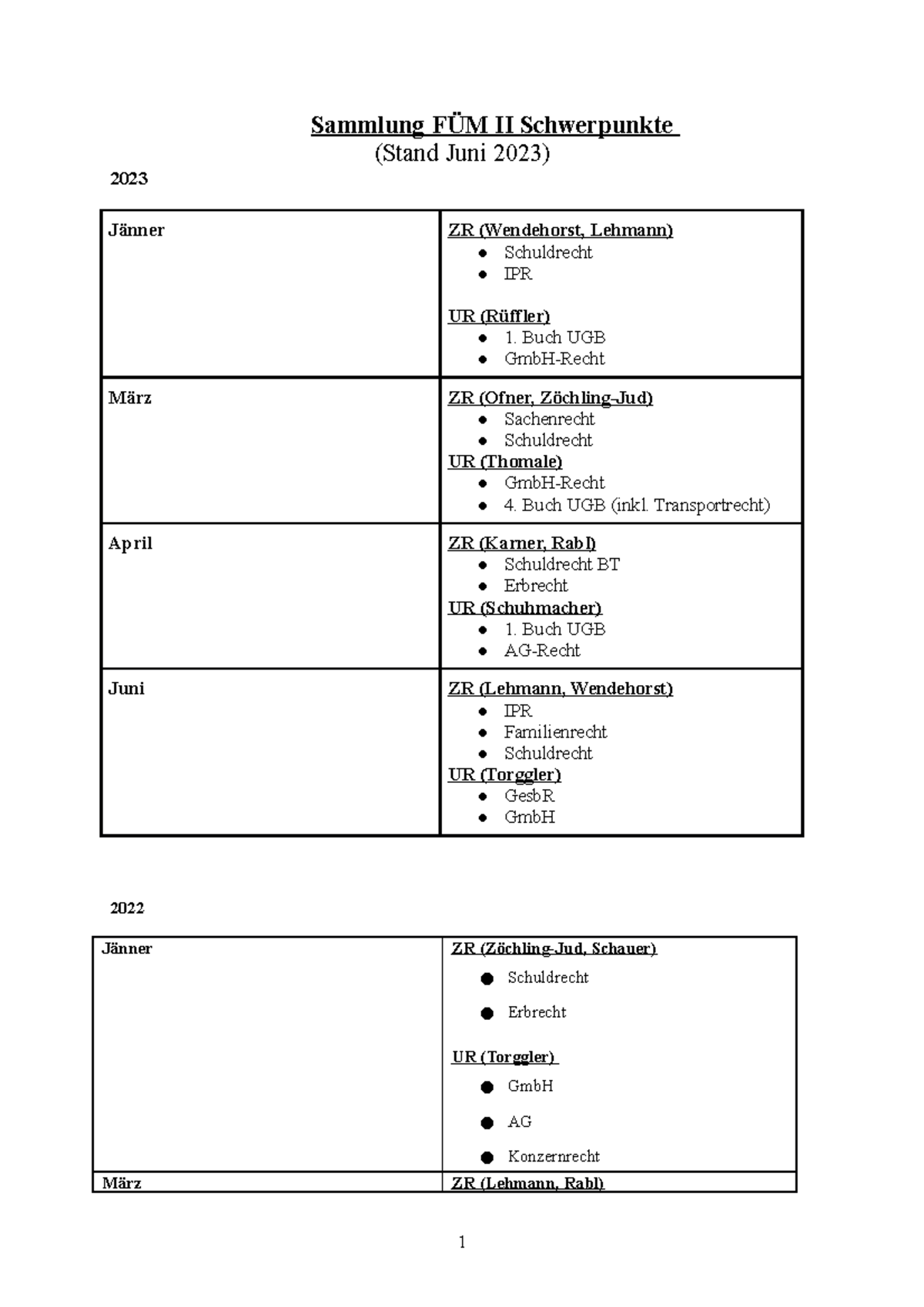 FÜM II Sammlung-Schwerpunkte - Sammlung FÜM II Schwerpunkte (Stand Juni 2023) 2023 Jänner ZR ...