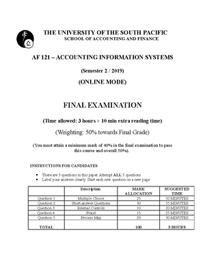 Unit 7 self - AF121 short notes - Introduction to Accounting ...