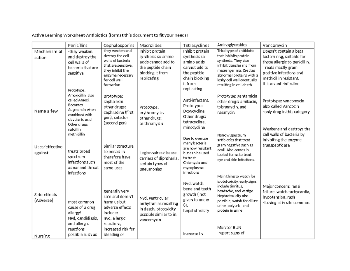 Assignment 6 active learning - Active Learning Worksheet-Antibiotics ...