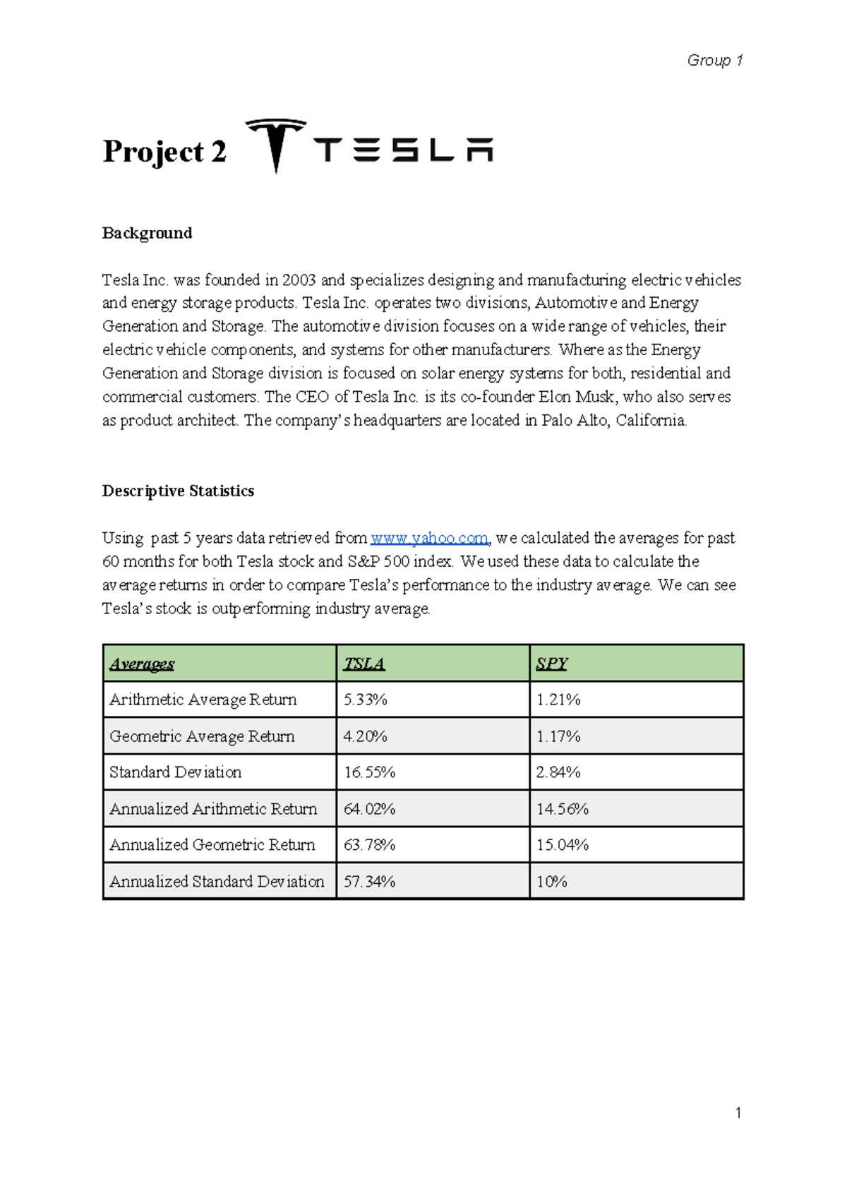 Tesla Report - Grade: A - Group 1 Project 2 Background Tesla Inc. was ...