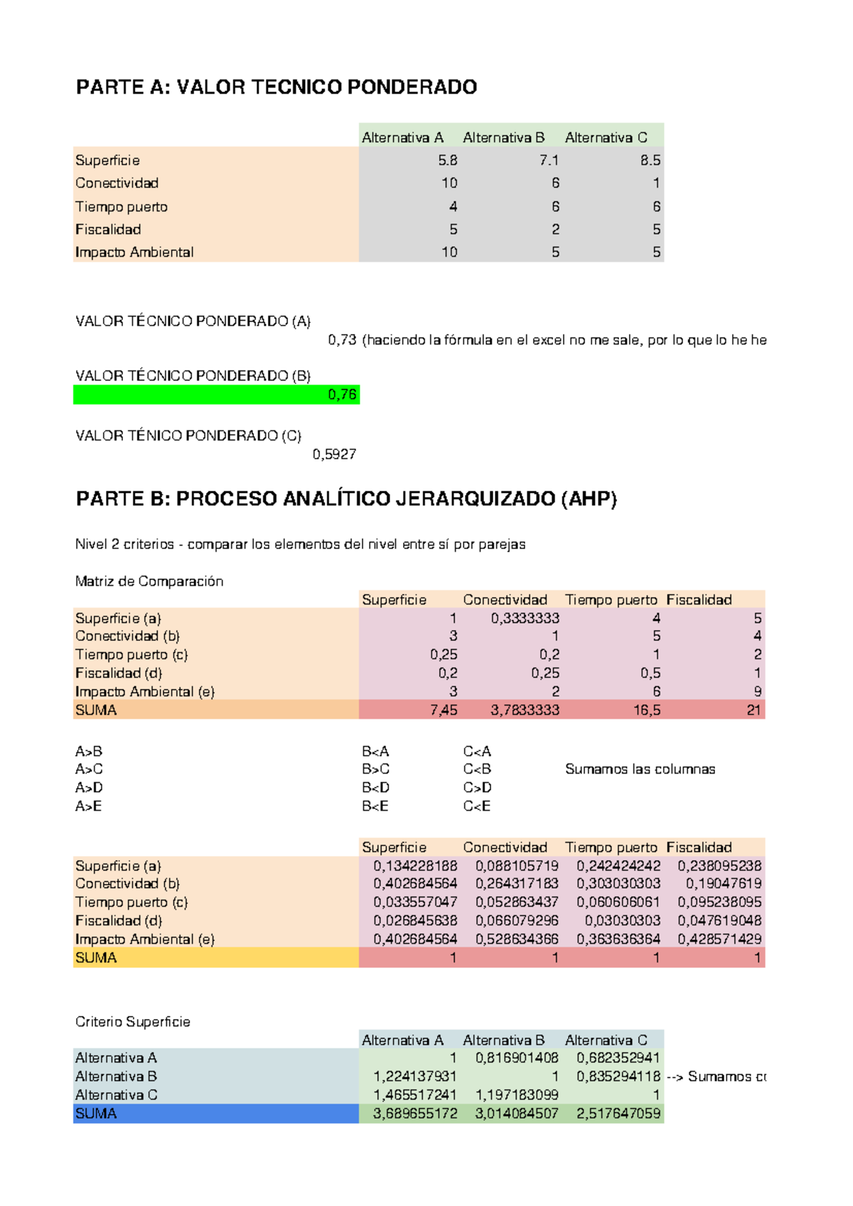 Practica Informatica 1 Gestión de Proyectos 2 - PARTE A: VALOR TÉCNICO PONDERADO Alternativa A ...