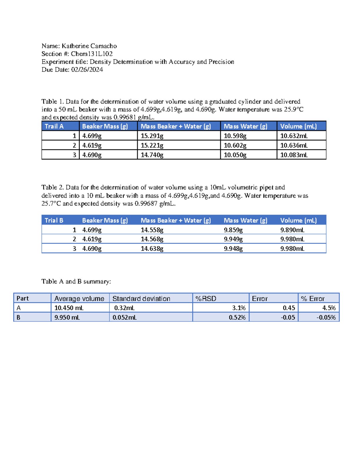 Lab report 3 - Name: Katherine Camacho Section #: Chem131L Experiment ...