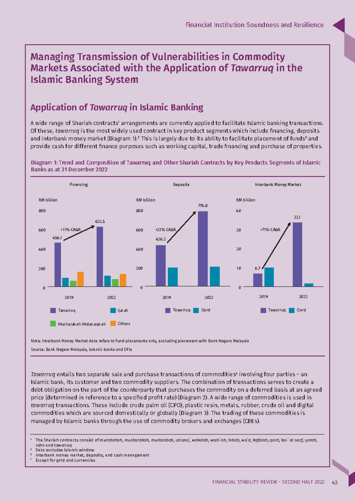 Application of Tawarruq in Islamic Banking - Of these, tawarruq is the ...