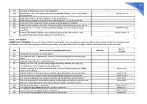 ARTS MELCs Grade 4 - This can help to make your lesson plan - textures ...