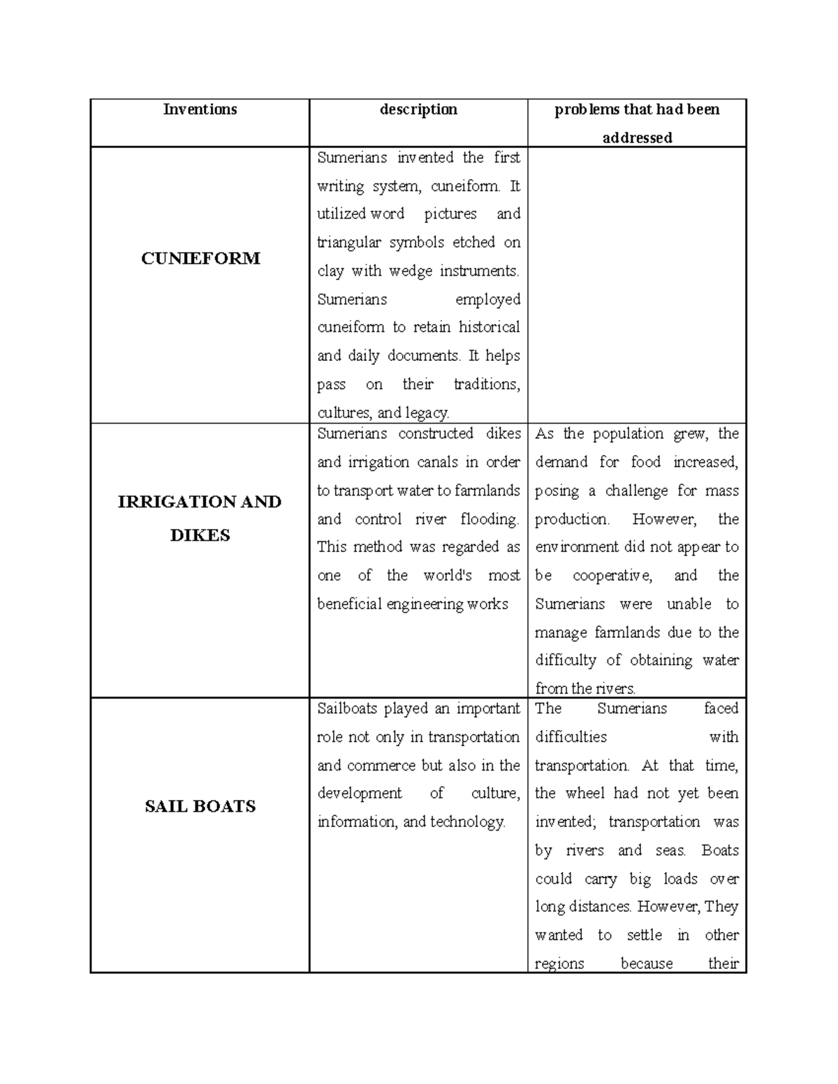 Invention 1 - project - Inventions description problems that had been ...