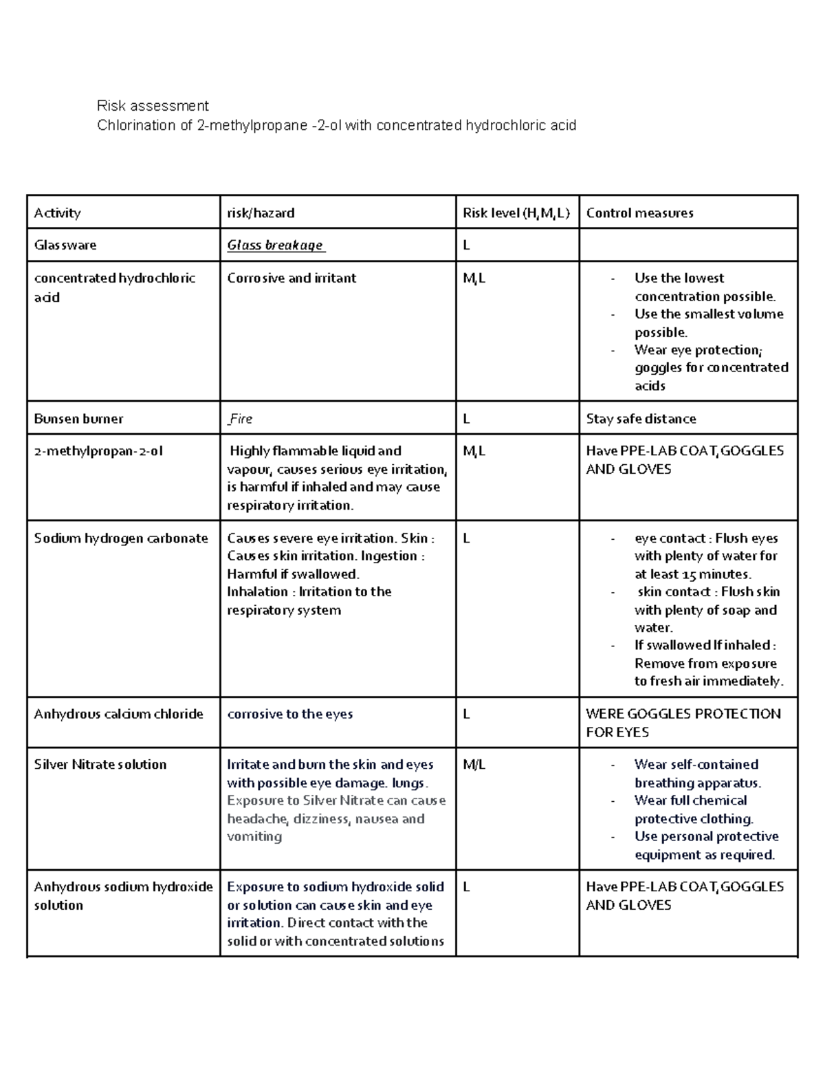 Risk assessment - Risk assessment Chlorination of 2-methylpropane -2-ol ...