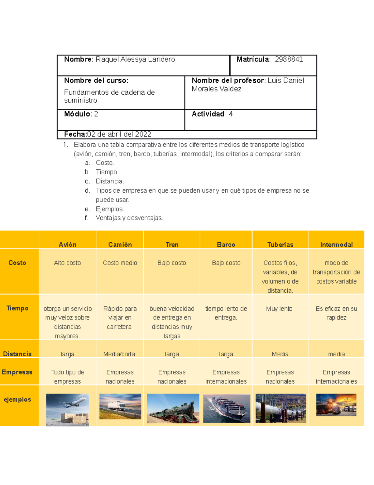 Act4FCS - actividad 4 - 1. Elabora una tabla comparativa entre los ...