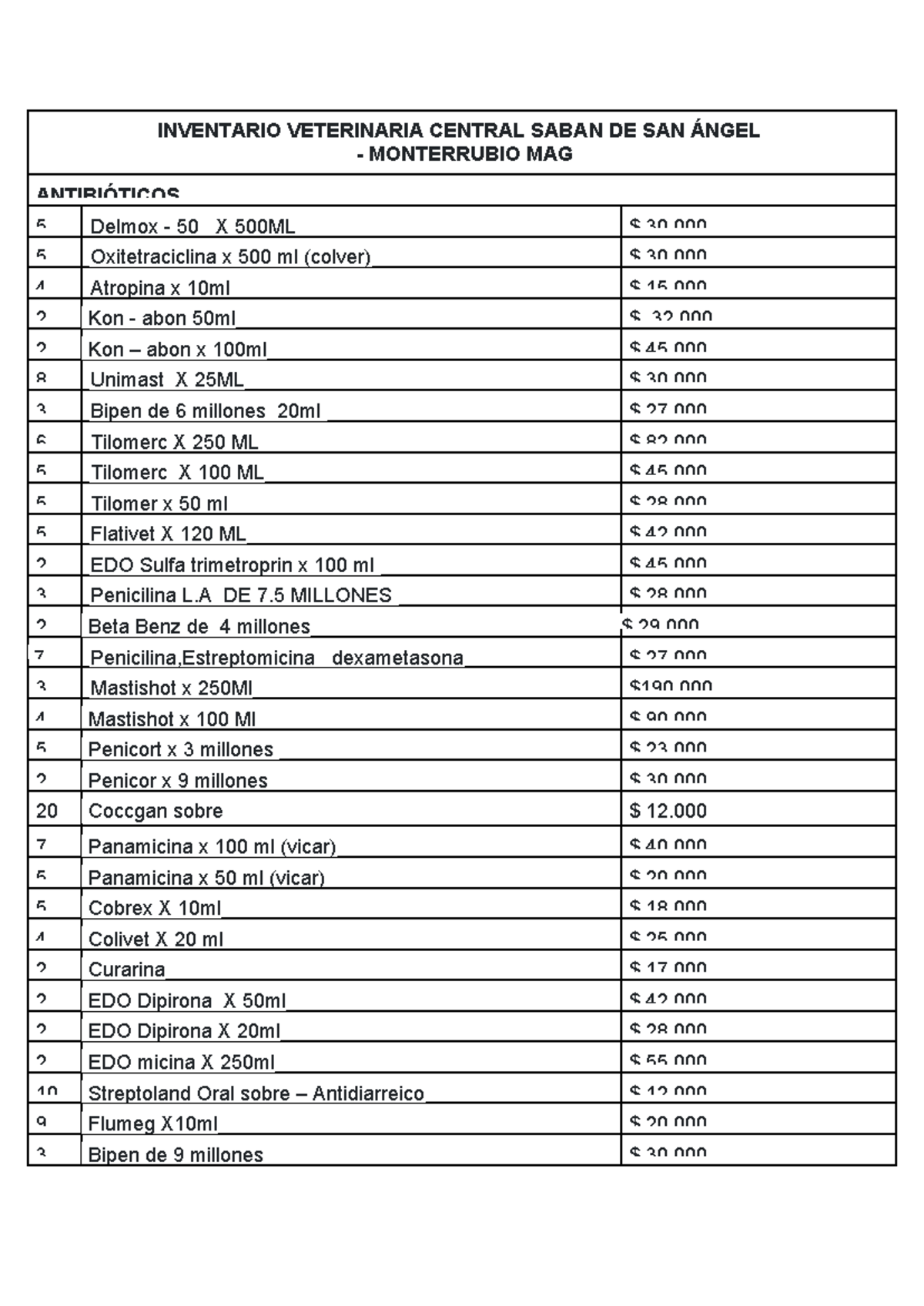 Inventario Veterinaria Central Saban DE SAN Ángel - INVENTARIO ...