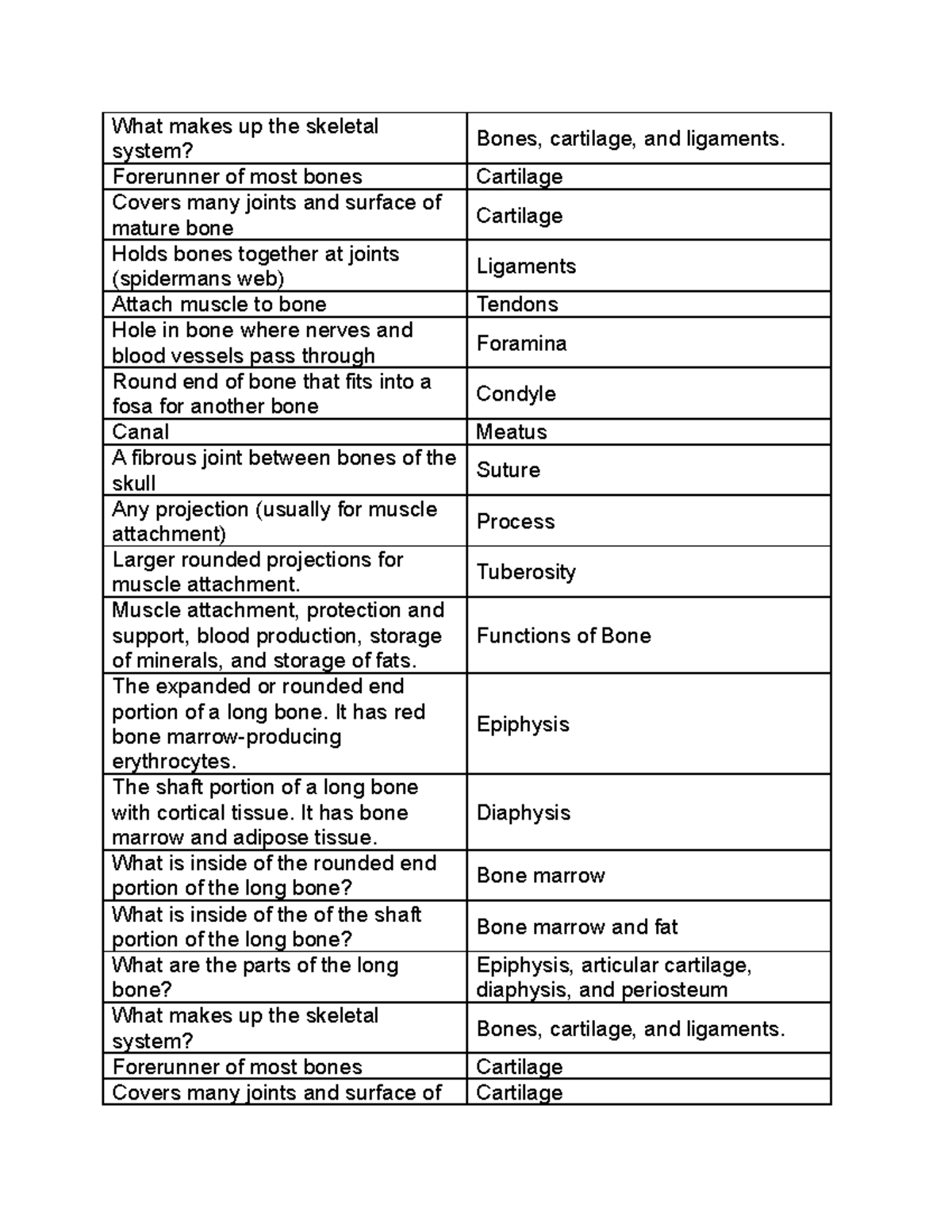 Skeletal Exam Questions - BIO 135 - What makes up the skeletal system ...