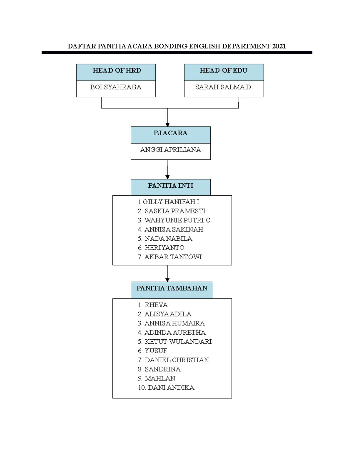 Rundow Bonded September - DAFTAR PANITIA ACARA BONDING ENGLISH ...