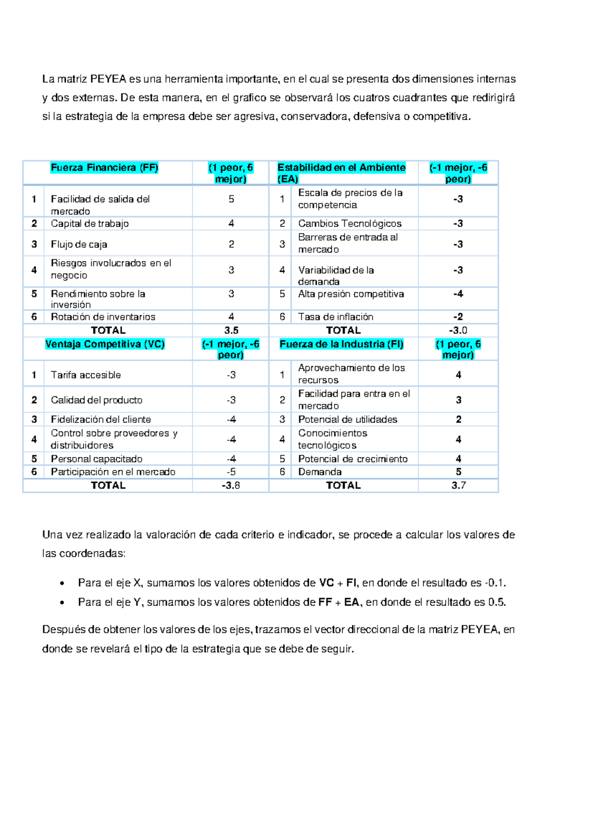 Matriz Peyea - La matriz PEYEA es una herramienta importante, en el ...