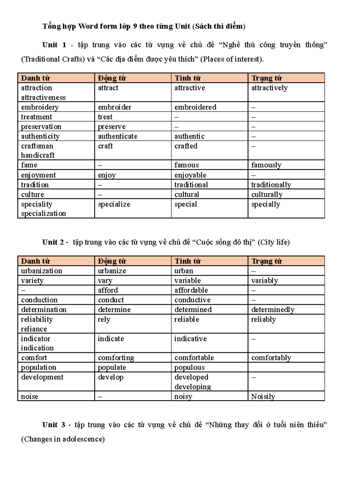 Tổng hợp Word form lớp 9 theo từng Unit - Tổng hợp Word form lớp 9 theo từng Unit (Sách thí điểm ...