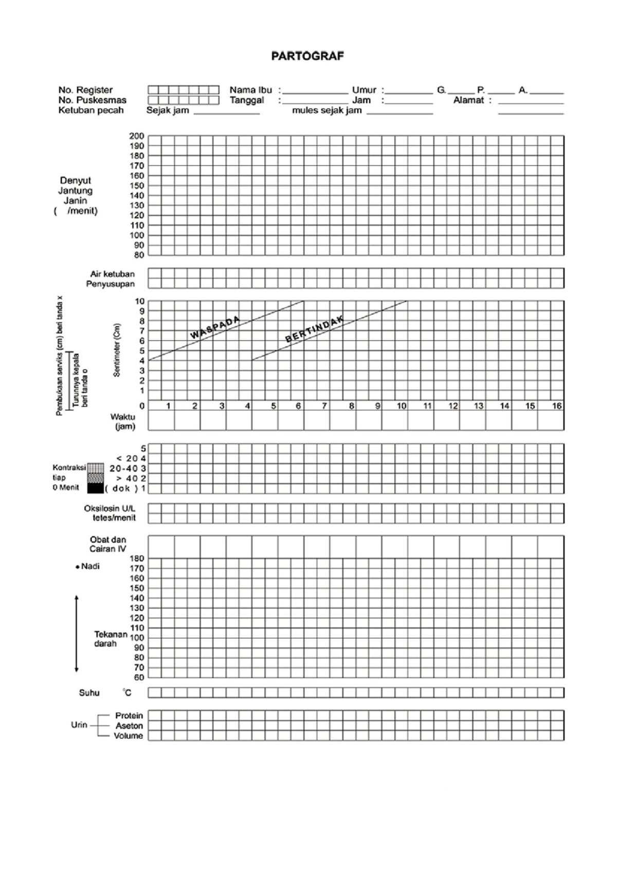 tugas partograf catatan partus - Reproduksi - Studocu
