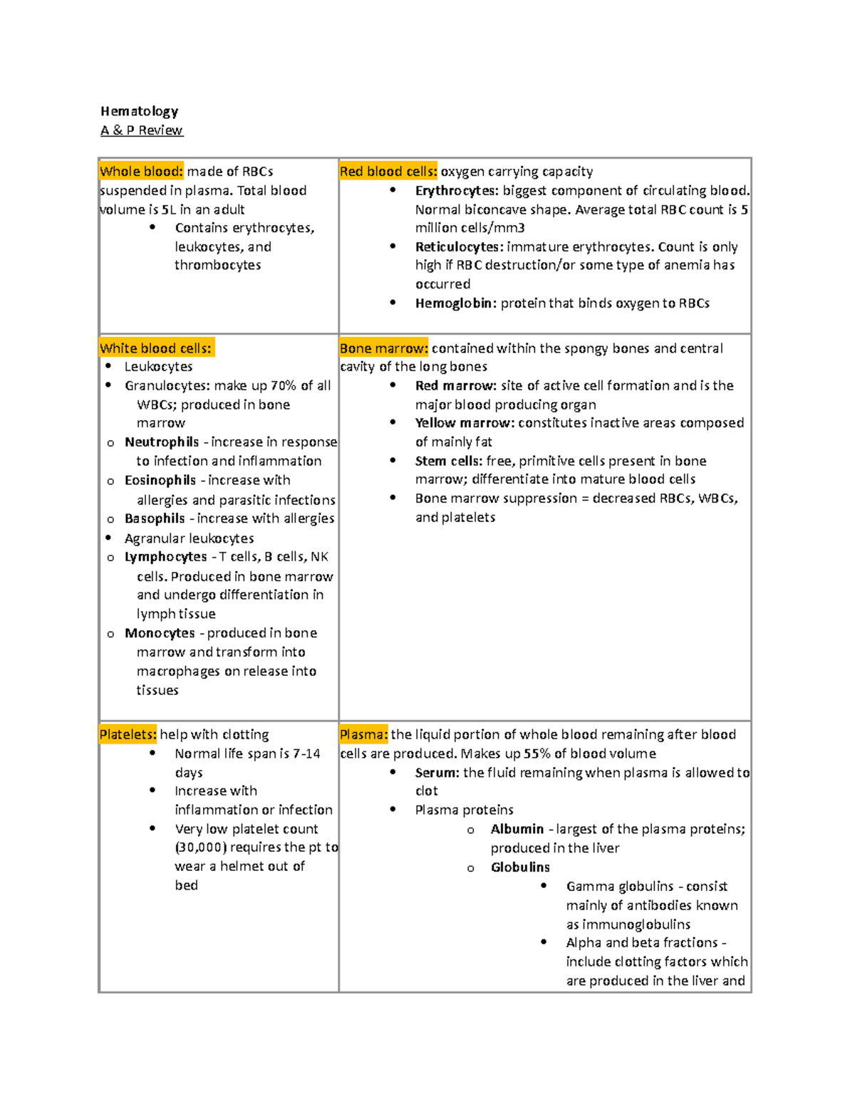 Exam 2 Study Guide - NURS 408 - UIC - Studocu