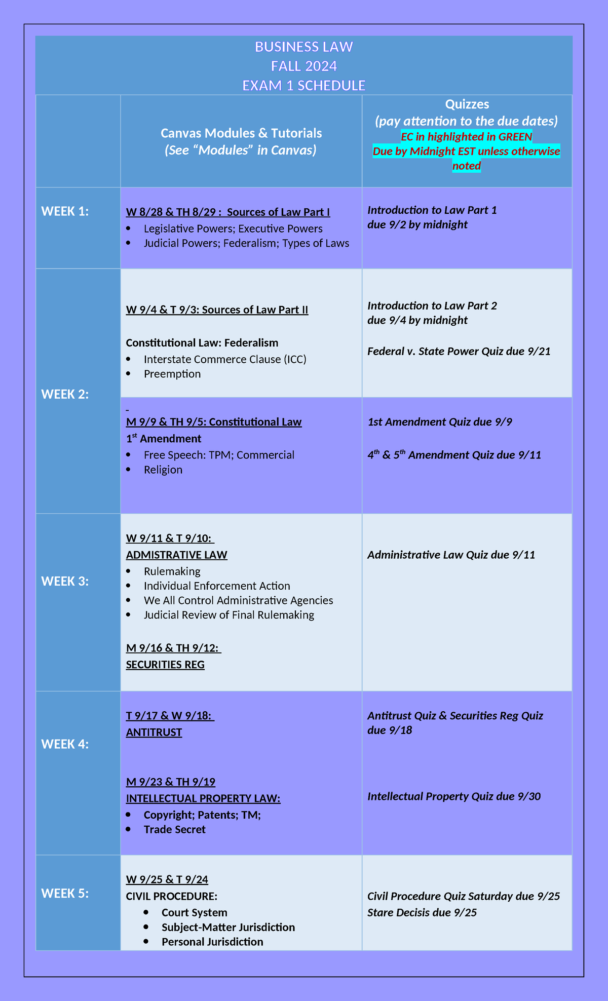 Exam 1 Schedule - List of modules/material covered on first exam ...