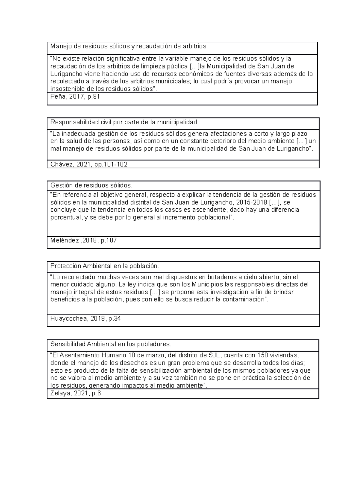 Fichas textuales I - Son sitios de internet que permiten a las personas ...