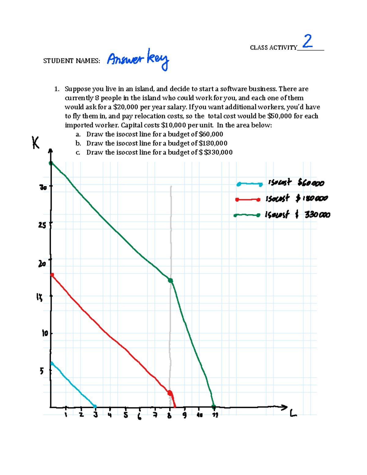 CA2 AK - Class Activity 2 - CLASS ACTIVITY___________ STUDENT NAMES ...