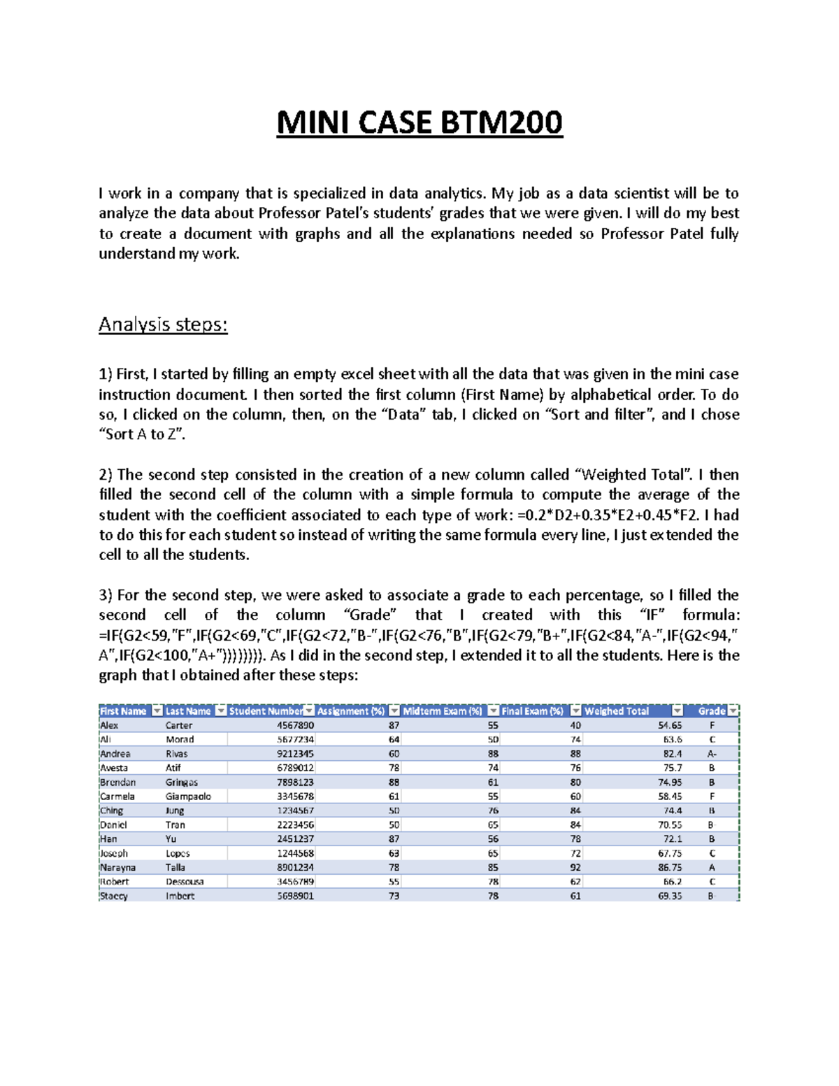 Mini Case Analysis - Example of my mini case - MINI CASE BTM I work in ...