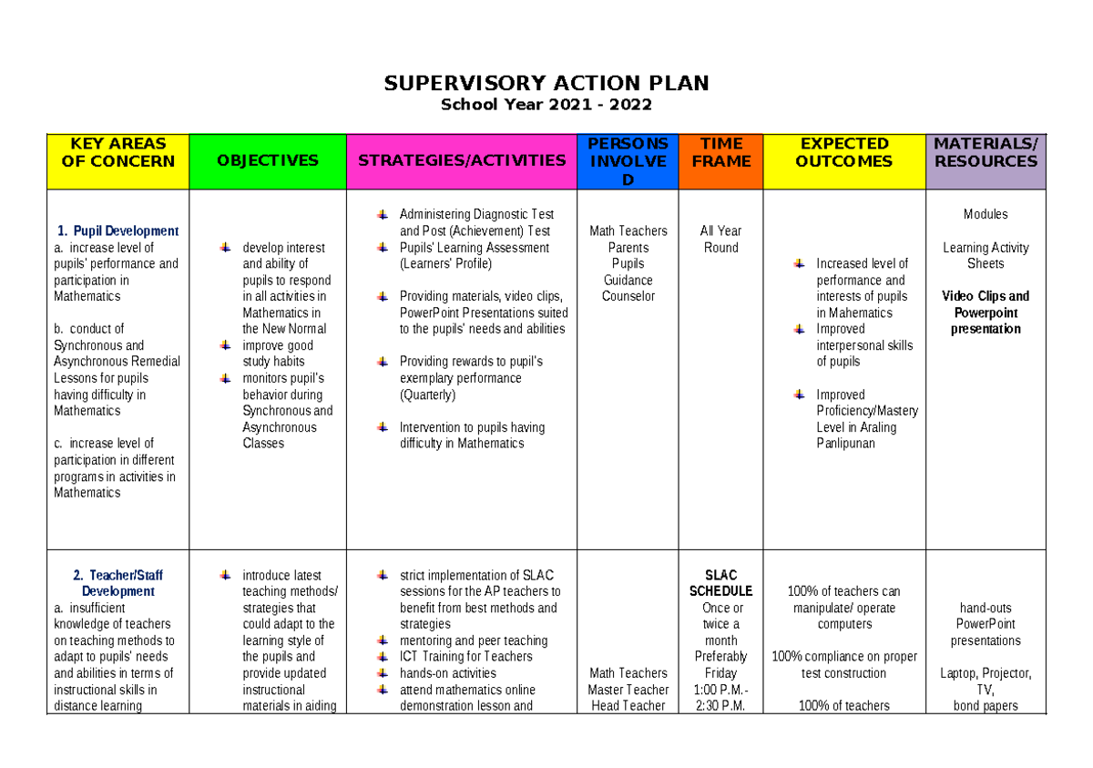Supervisory Action PLAN - SUPERVISORY ACTION PLAN School Year 2021 ...