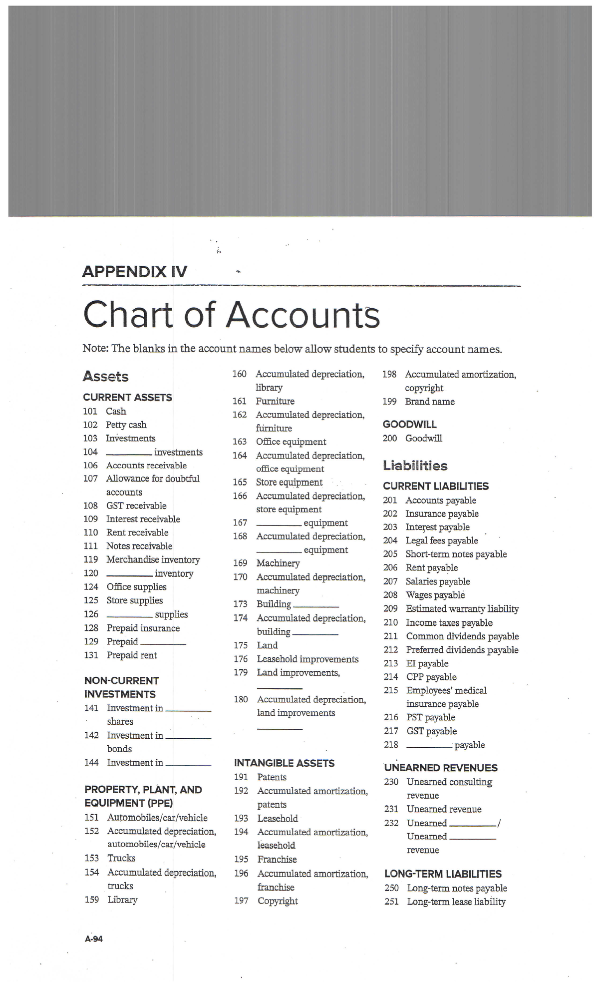 Chart of Accounts - FMGT 1100 - Studocu