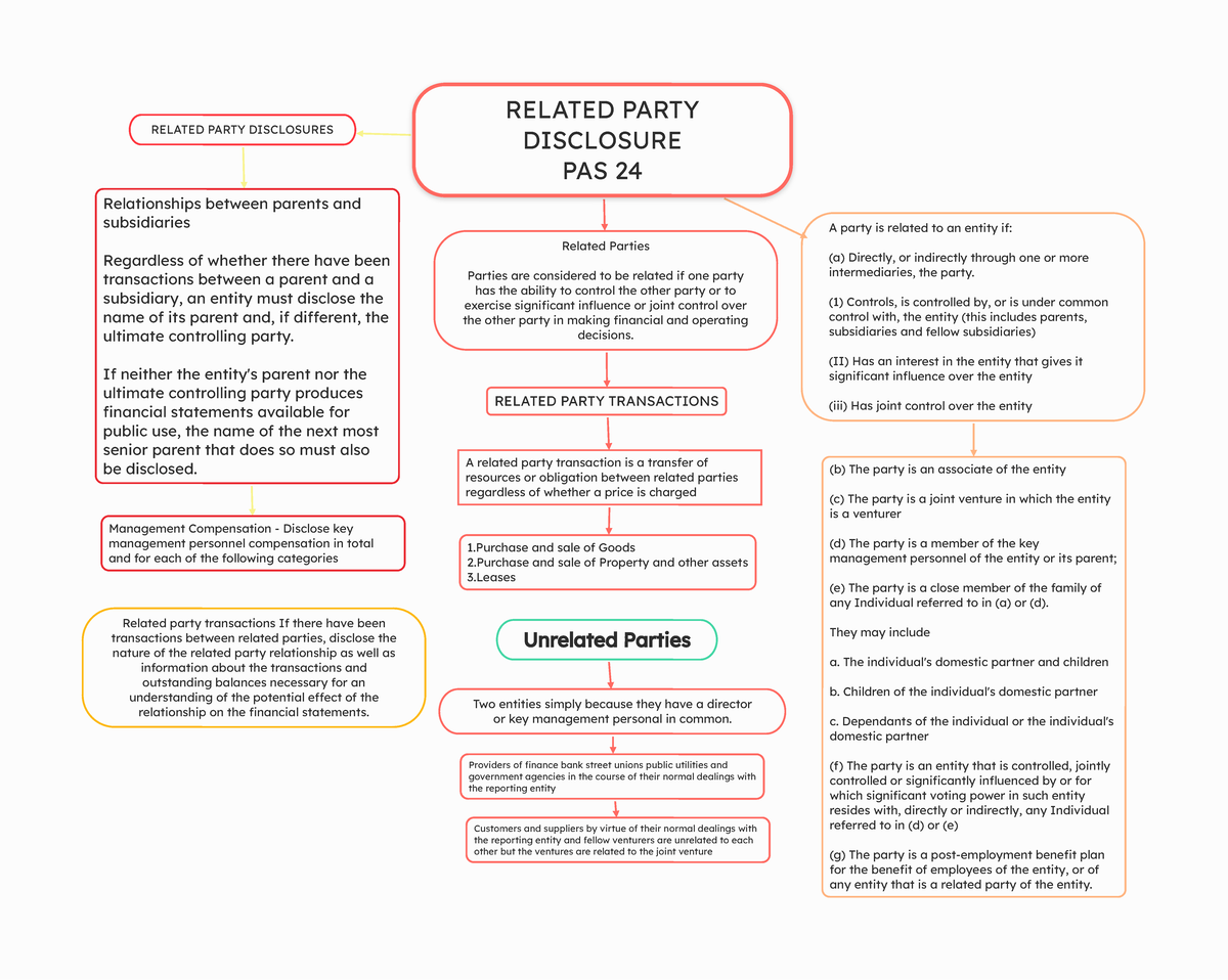 Related Party - AAAAAAAAA - RELATED PARTY DISCLOSURE PAS 24 Related ...