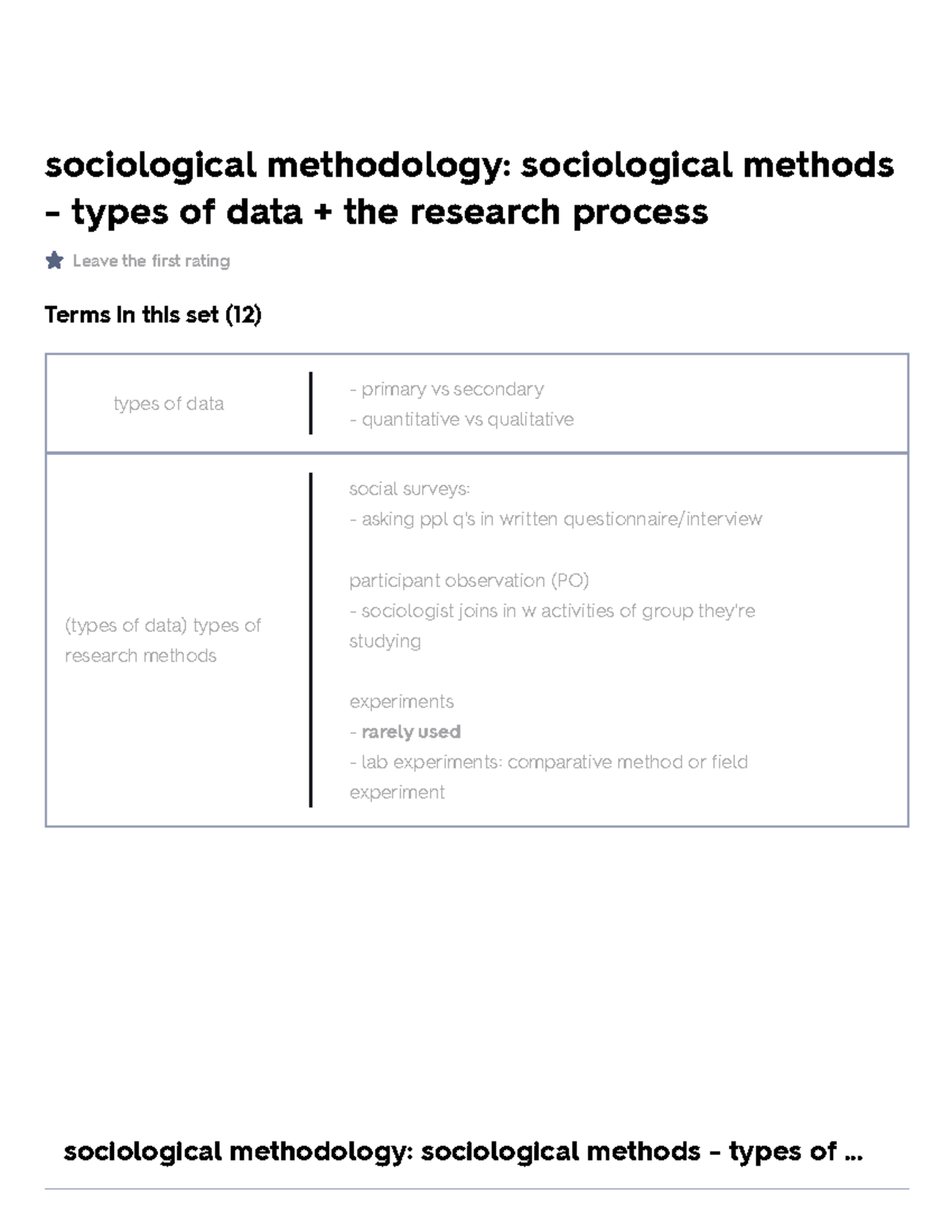 Sociological methodology sociological methods - types of data + the ...