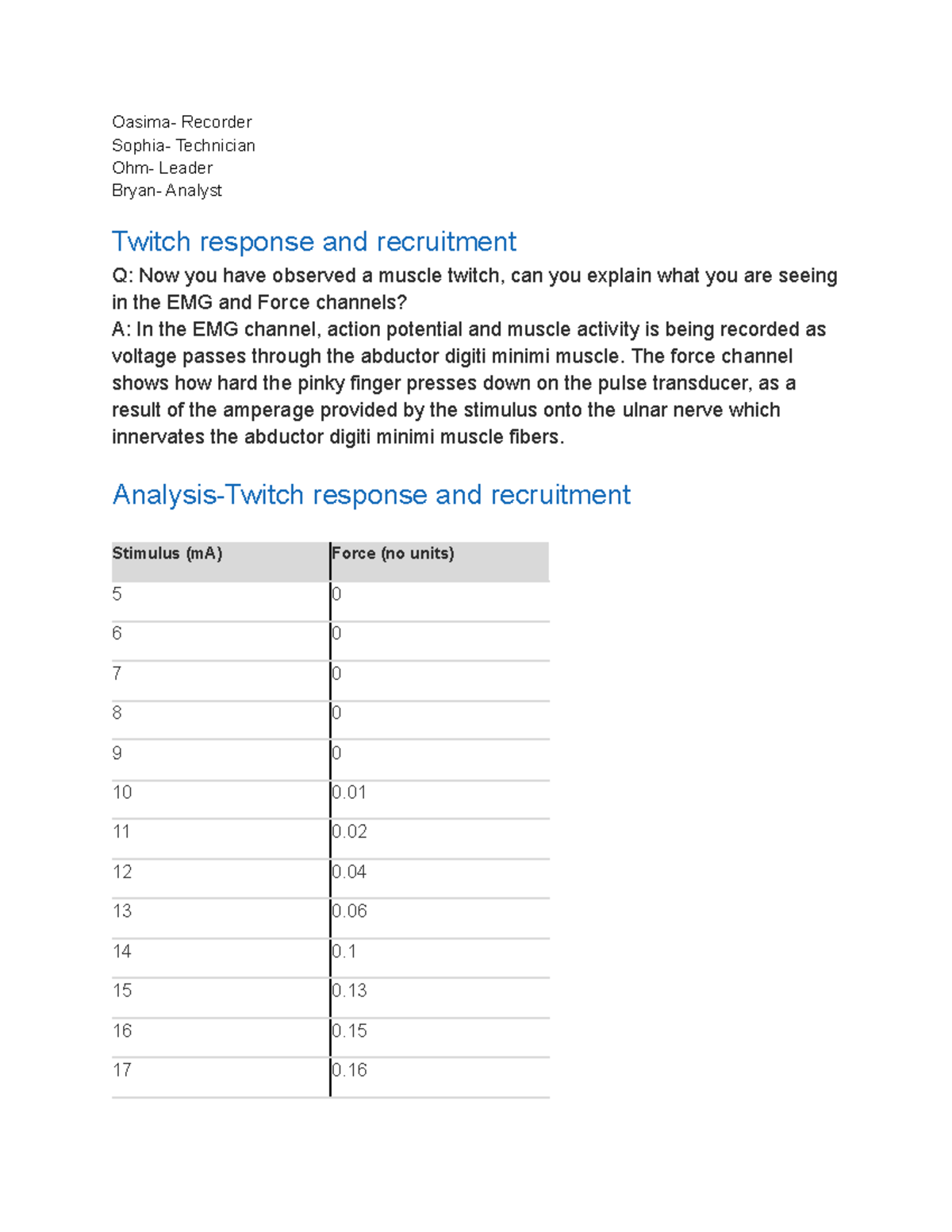 BIO 207 L29 Group 4 Lab 16.2 - Oasima- Recorder Sophia- Technician Ohm ...