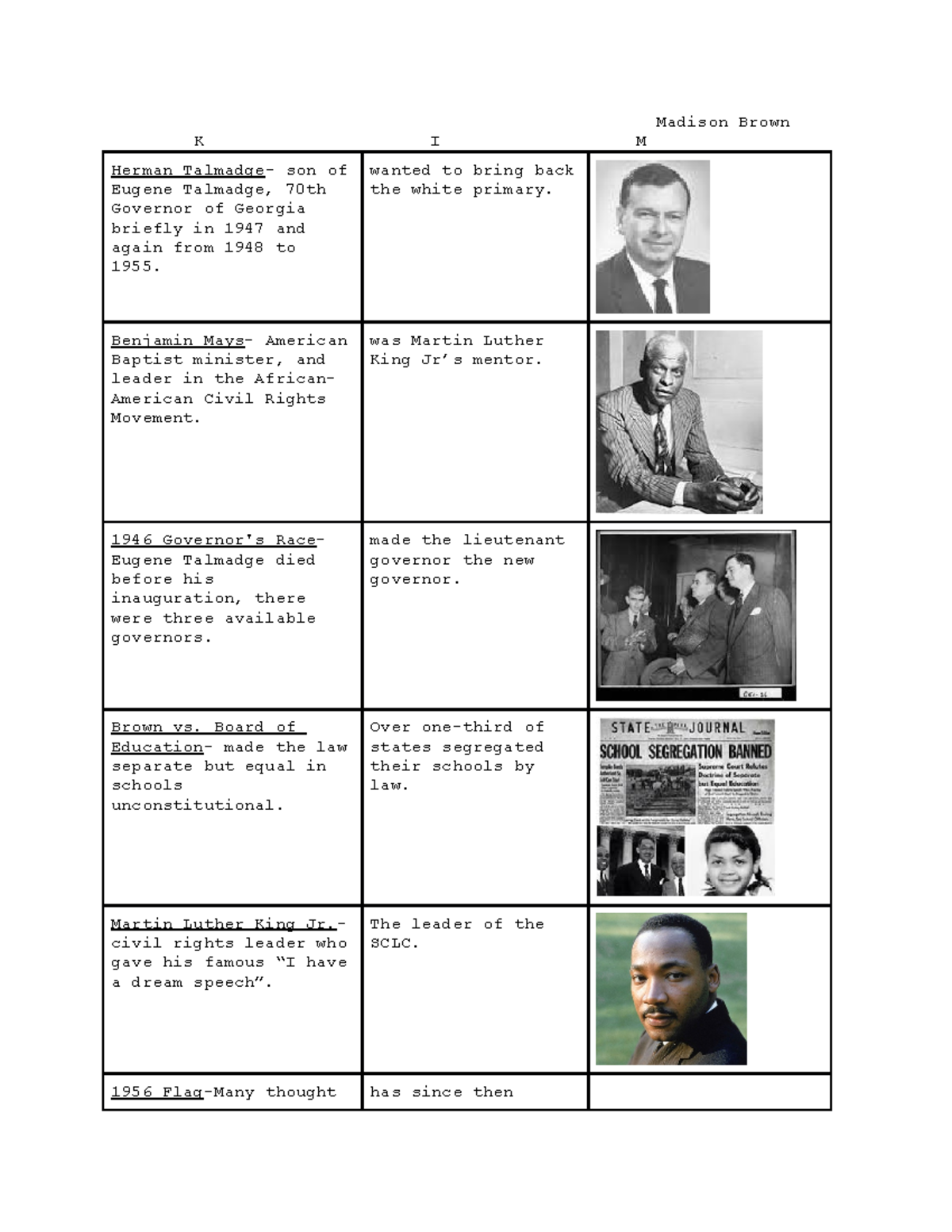 Hisgory KIM Chart - Madison Brown K I M Herman Talmadge- son of Eugene ...