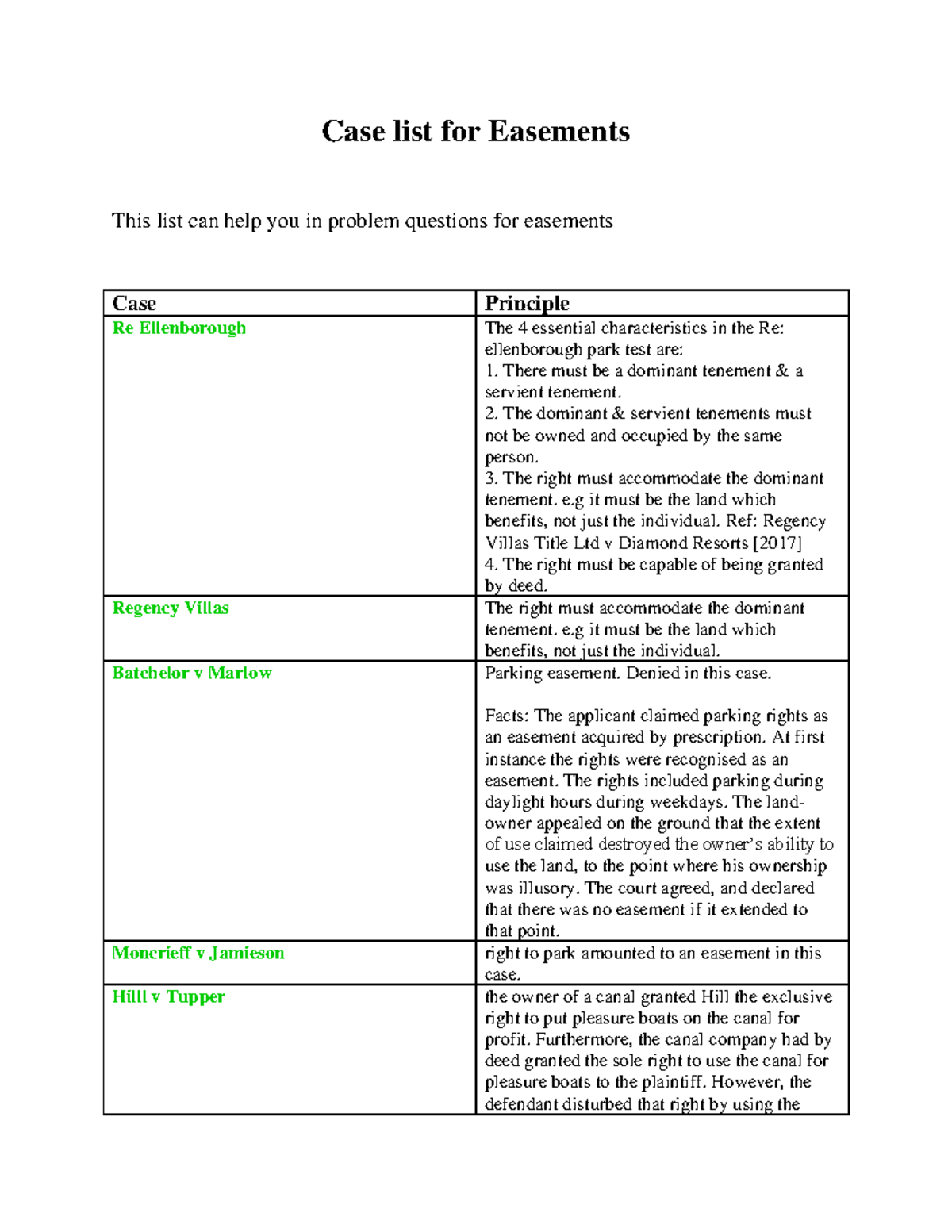 Case list for Easements - There must be a dominant tenement & a ...