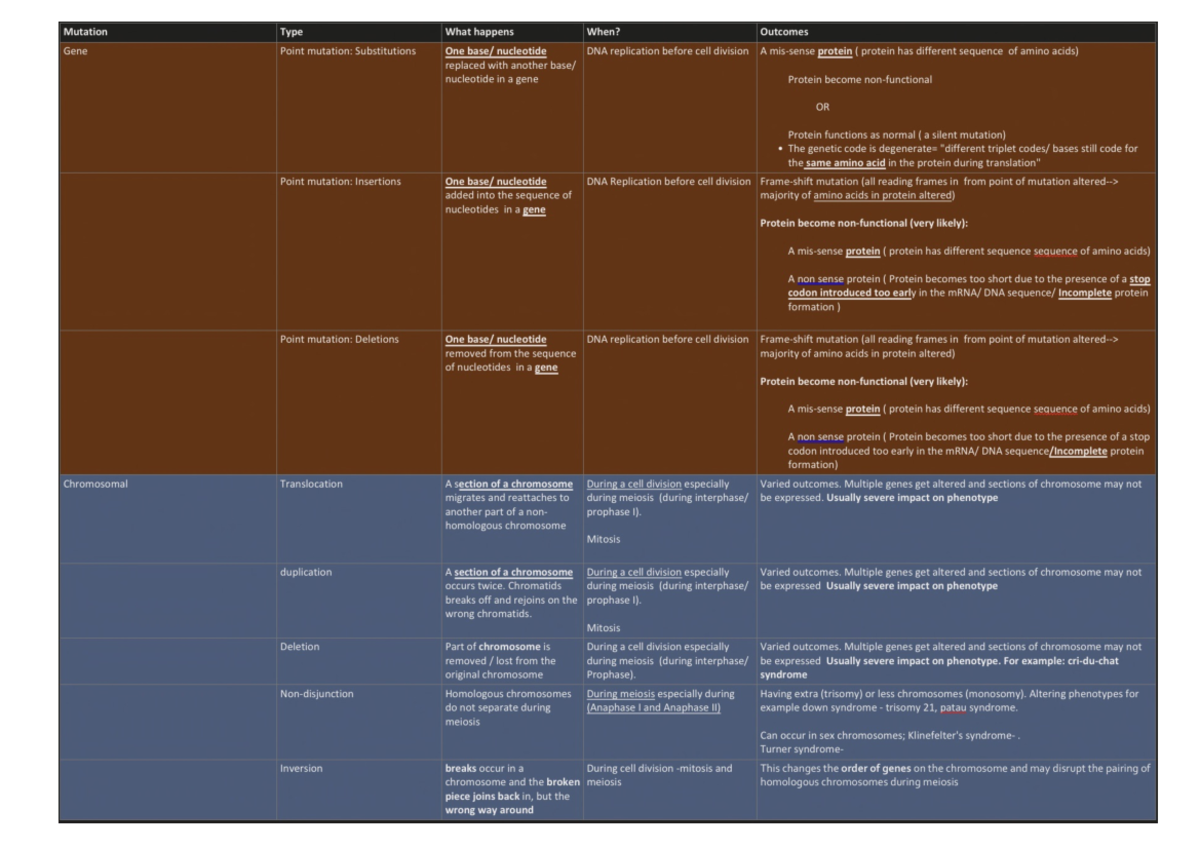 Mutation Summary - BIO1022 - Studocu