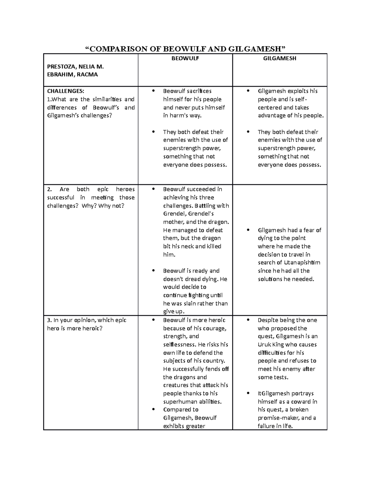 Comparison OF Beowulf AND Gilgamesh - “COMPARISON OF BEOWULF AND ...