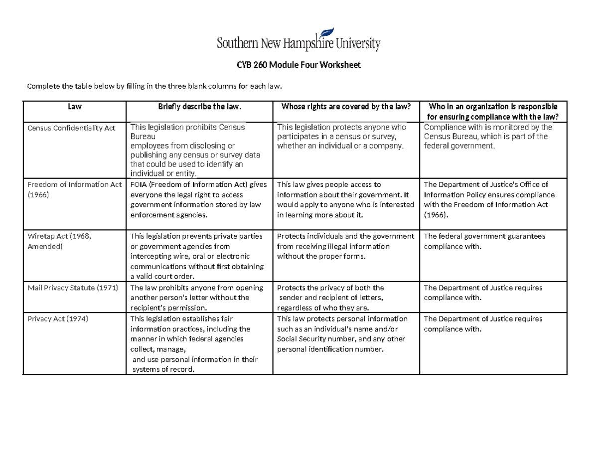 CYB 260 Module Four Worksheet - CYB 260 Module Four Worksheet Complete ...
