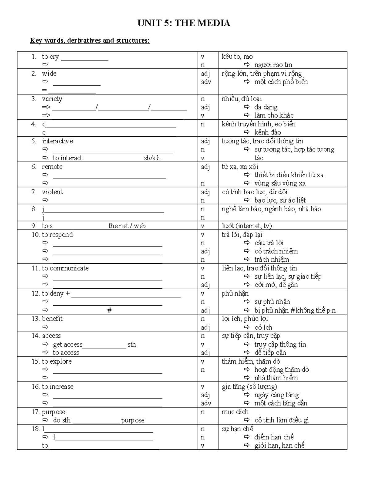 SACH DE Cuong UNIT 5 - Hxkwbkxs sb - UNIT 5: THE MEDIA Key words, derivatives and structures: 1 ...