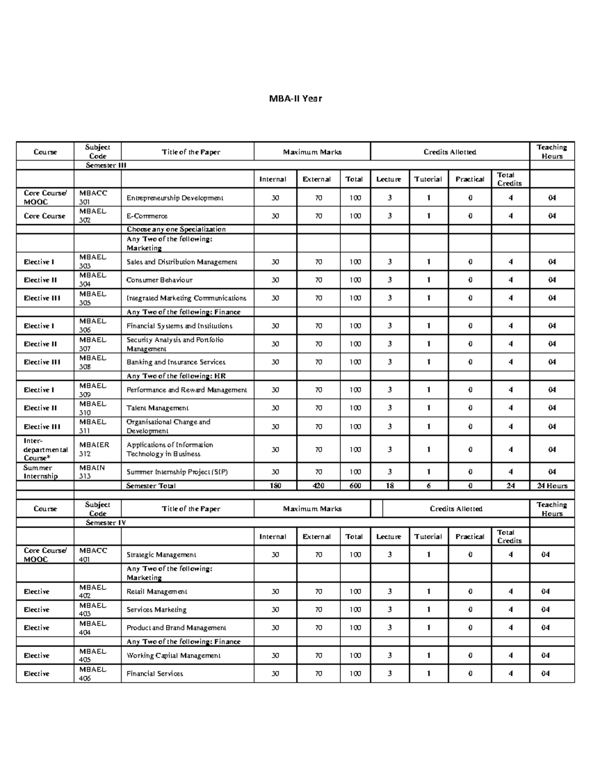 MBA - syllabus - MBA-II Year Course SubjectCode Title of the Paper ...