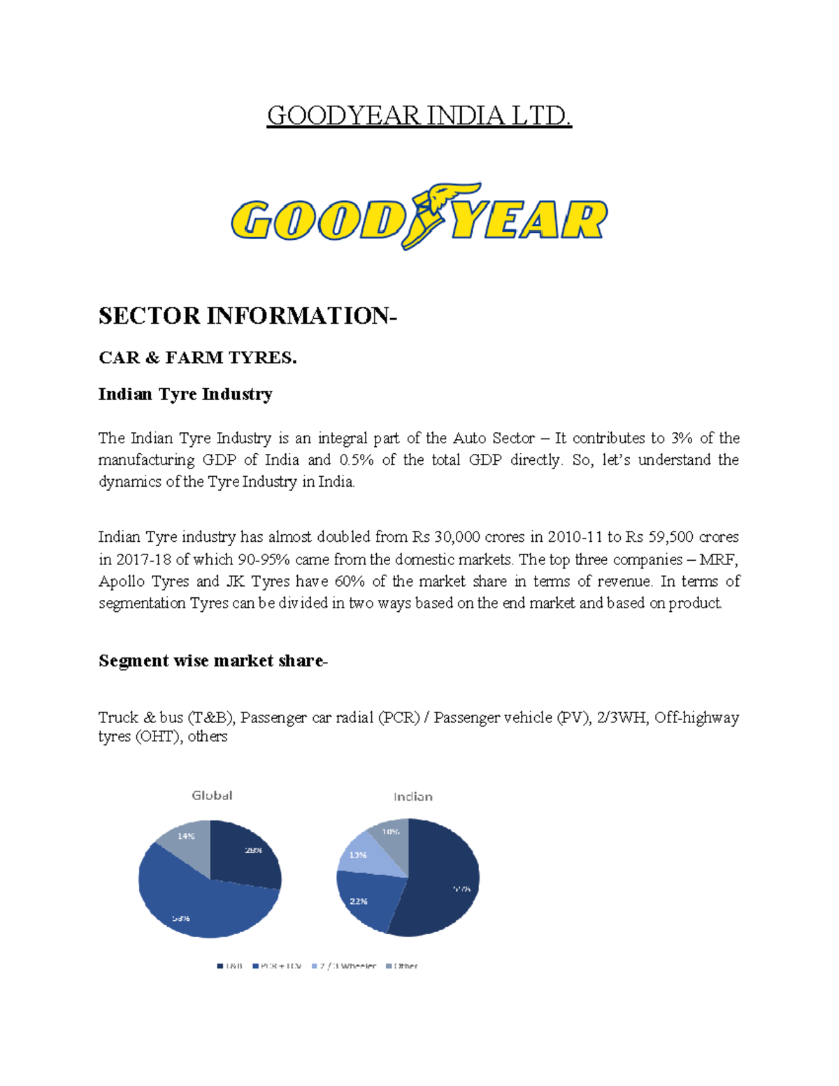 Goodyear India LTD - GOODYEAR INDIA LTD. SECTOR INFORMATION- CAR & FARM ...
