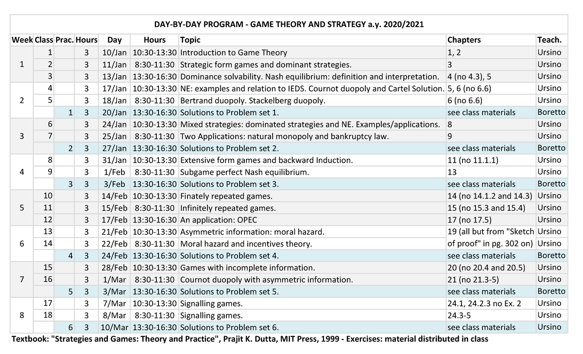 Day-by-day program 2022 - Week Class Prac. Hours Day Hours Topic ...