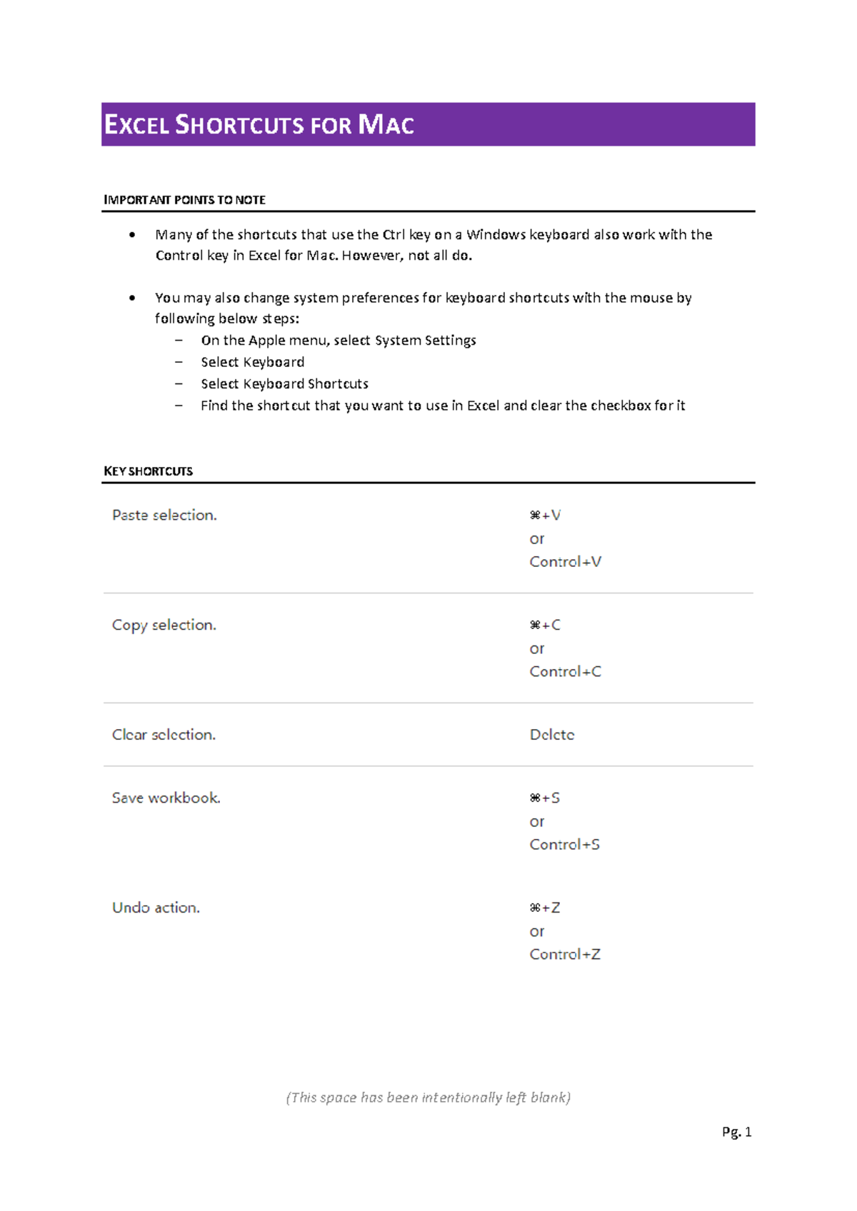Keyboard Shortcuts - Macbook - EXCEL SHORTCUTS FOR MAC IMPORTANT POINTS ...
