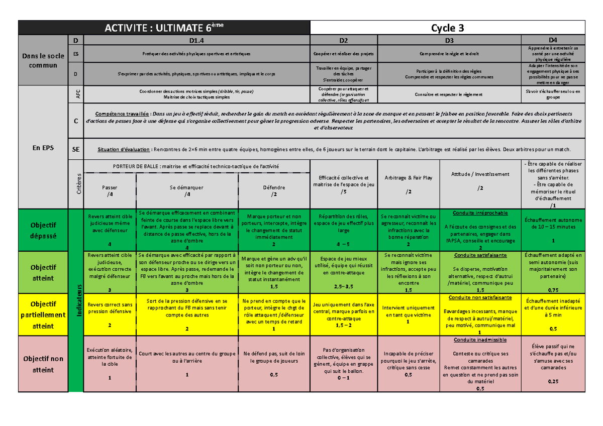 Evaluation Ultimate 6° - ACTIVITE : ULTIMATE 6 ème Cycle 3 Dans le socle commun D D1 D2 D3 D ES ...