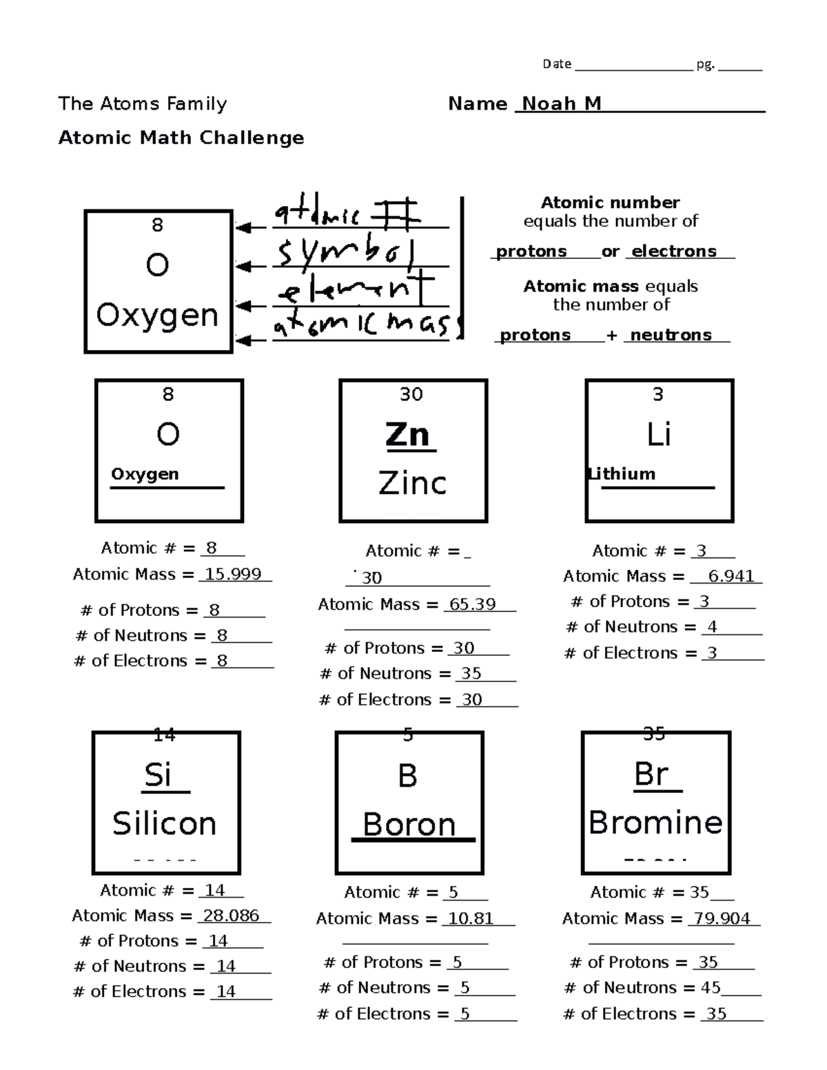 hello how are you doing - Date ________________ pg. ______ The Atoms ...