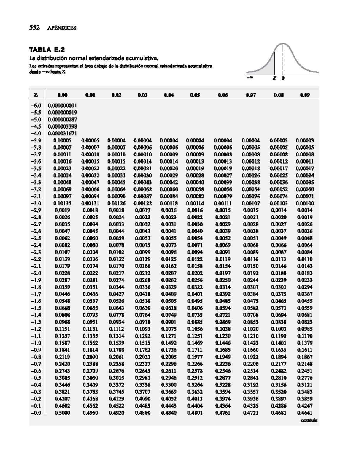 Tabla E2 E3 E4 - 552 APÉNDICES TABLA E La distribución normal ...