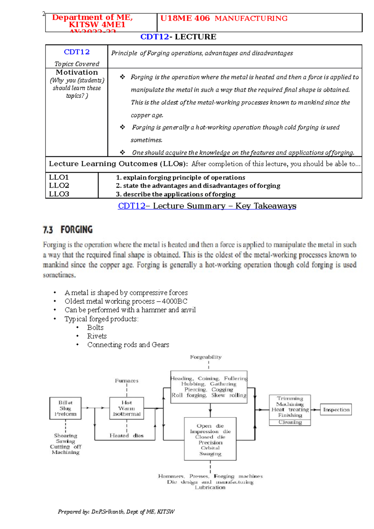 MP CDT-12 Summary 4ME1 PS 2022-23 - Department of ME, KITSW 4ME AY:2022 ...