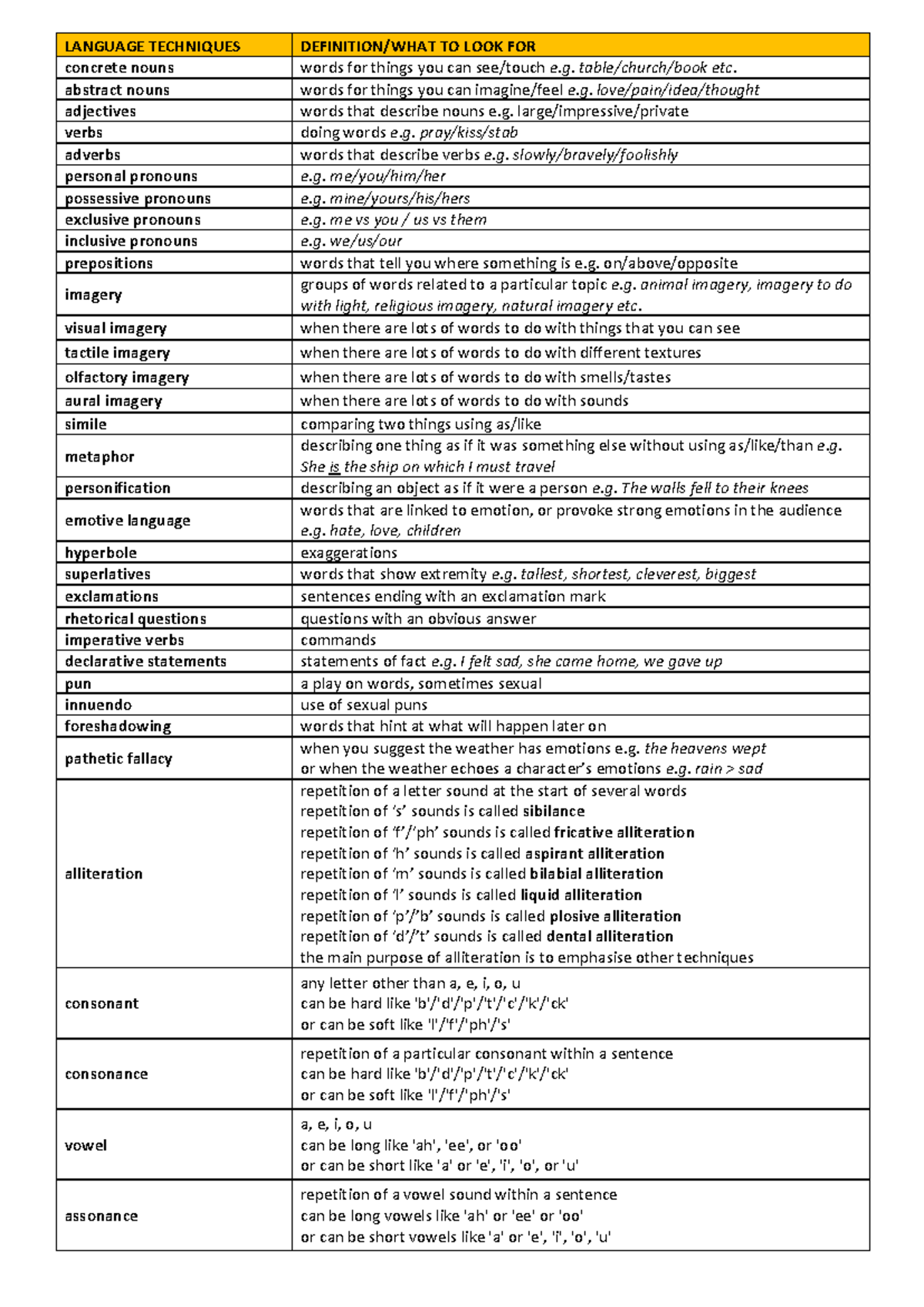 Language and structural techniques - LANGUAGE TECHNIQUES DEFINITION ...