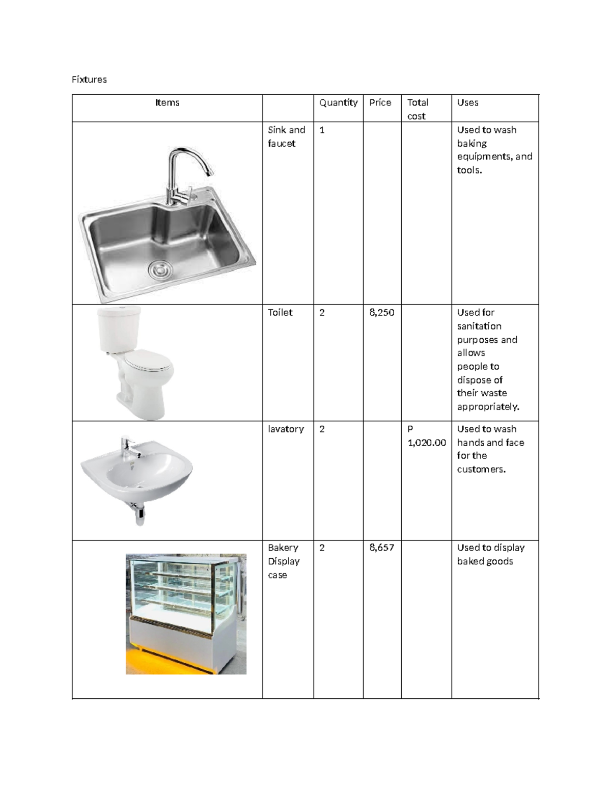 Fixtures and furniture - Fixtures Items Quantity Price Total cost Uses ...