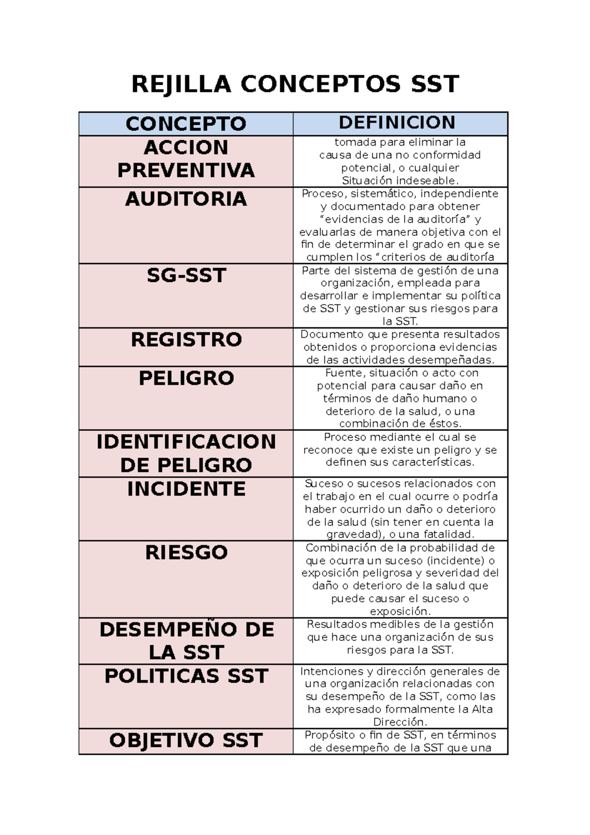 Regilla Conceptos - REJILLA CONCEPTOS SST CONCEPTO DEFINICION ACCION ...