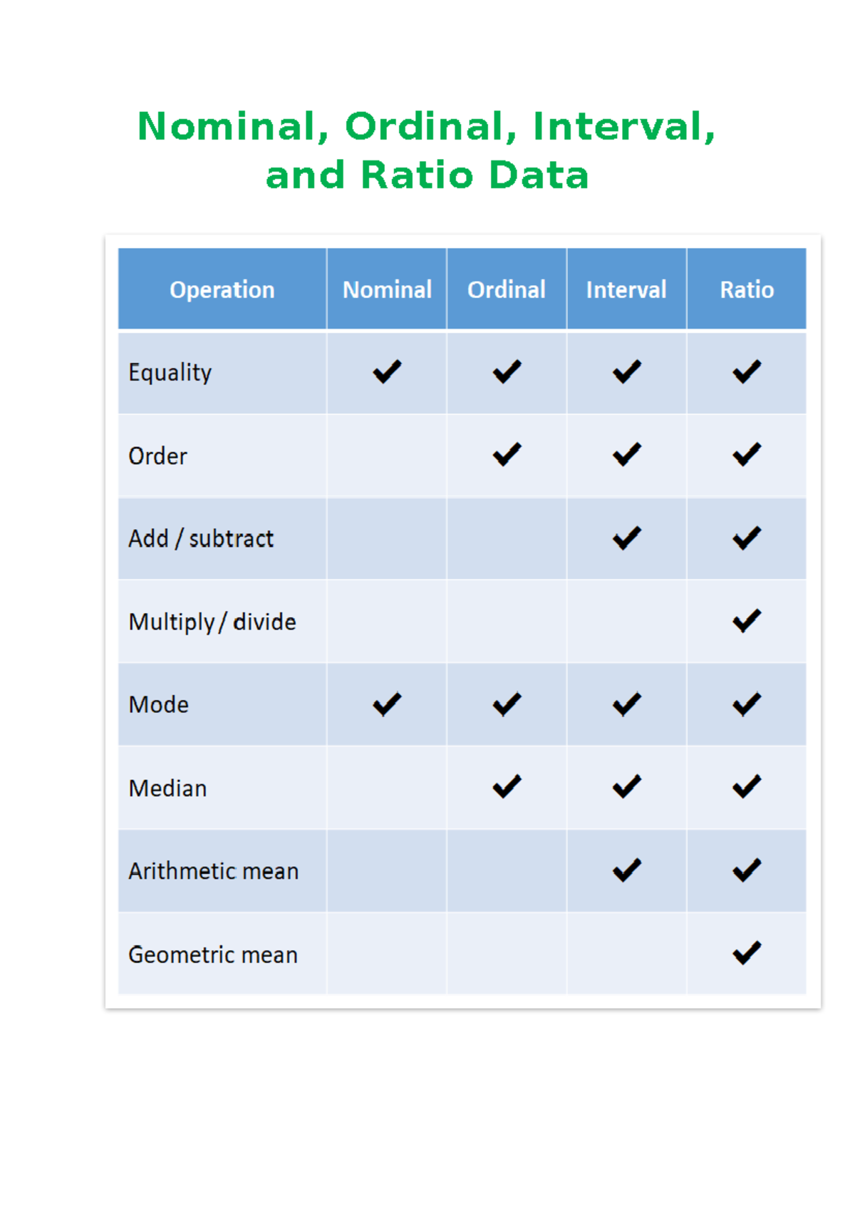 Nominal, Ordinal, Interval, and Ratio Data - Nominal, Ordinal, Interval, and Ratio Data Nominal ...