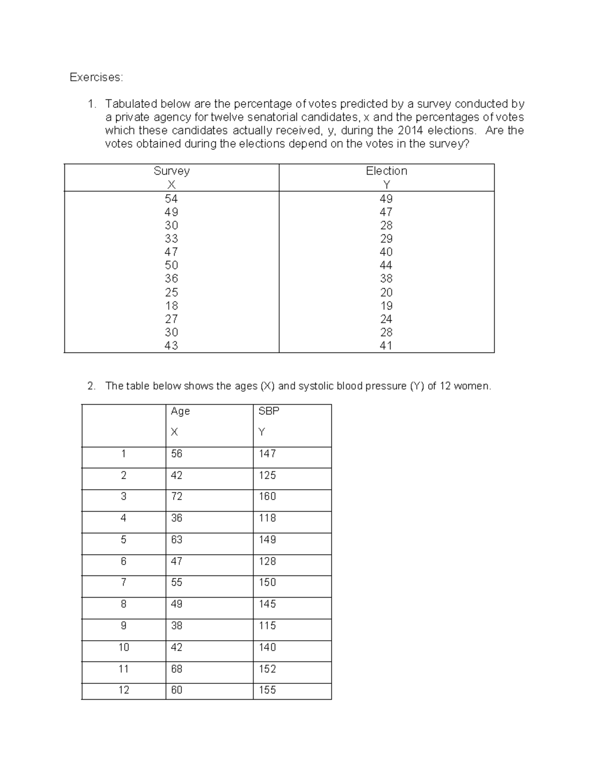 Pearson R Activity - STATS - Exercises: 1. Tabulated below are the ...