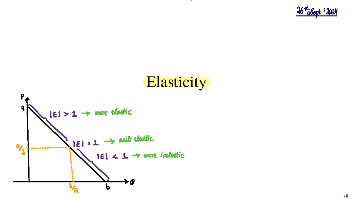 Elasticity - Elasticity 26 Septᵗʰ 2024 Y 1 more elastic IE 1 ...