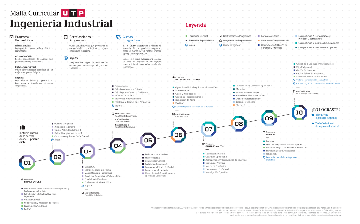 UTP Brochure Industrial - *Malla curricular vigente para el 2020 Ciclo ...
