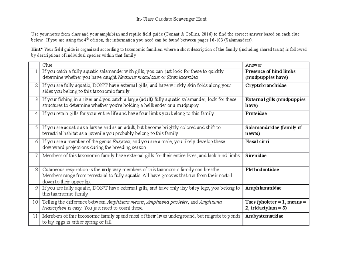 Caudata Scavenger Hunt If You Are Using The 4th Edition The caudata-scavenger-hunt-if-you-are-using-the-4th-edition-the